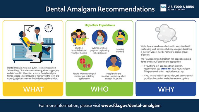 FDA doubles down with new amalgam infographics | World Alliance for ...